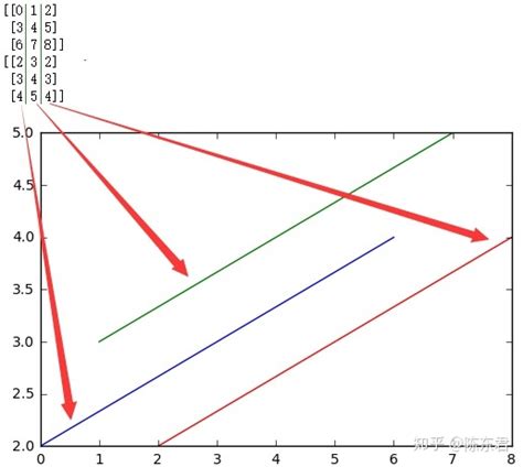 Plt Plot Csdn