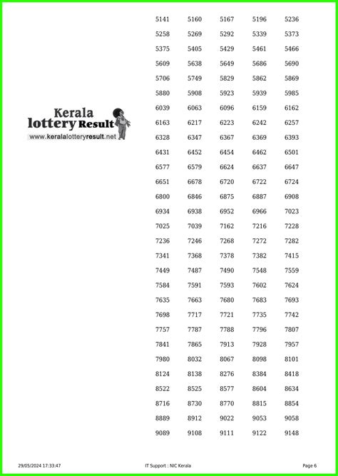 Vishu Bumper 2024 Br 97 Prize Structure Kerala Lottery Next Bumper