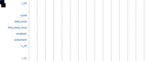 Using A Histogram To Debug Ad Data Streams