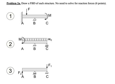 Solved Problem A Draw A FBD Of Each Structure No Need To Chegg Com