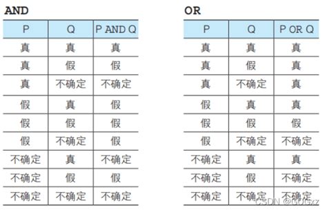 阿里天池龙珠计划sql训练营task02笔记 Csdn博客 阿里天池龙珠计划sql训练营task02笔记 Csdn博客