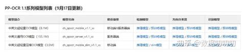 paddleocr 安装与测试paddleocr学习 知乎