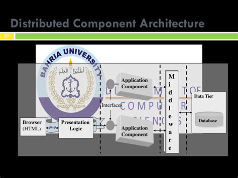 web application architecture ppt download