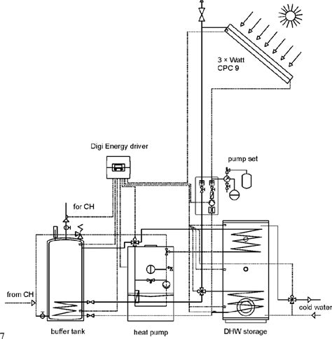 Figure 2 From Bivalent Heating Installation With A Heat Pump And Solar