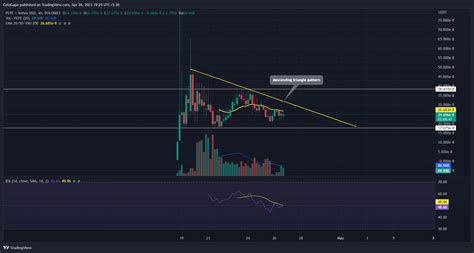 Pepe Price Prediction This Chart Pattern May Determine If Pepe Token