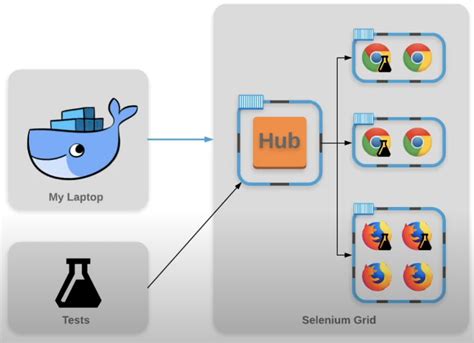 Scaling Tests With Docker And Python Luizdeaguiar