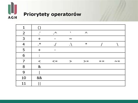 Obliczenia W Matlabie Operatory Instrukcje Steruj Ce Operacje Bitowe