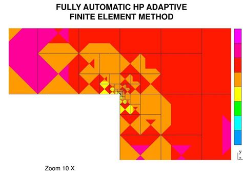 Ppt Fully Automatic Hp Adaptive Finite Element Method Powerpoint Presentation Id3302506