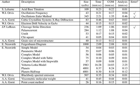 figure 1 from validating the unit correctness of spreadsheet programs ∗ semantic scholar