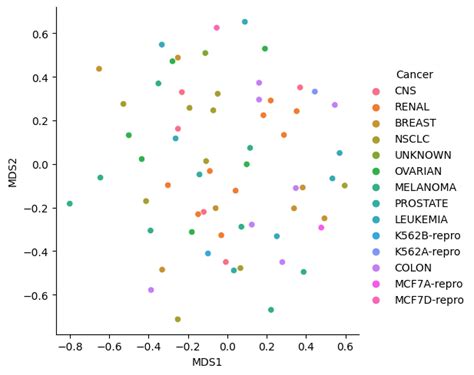 Chapter 3 Decision Trees Data Mining