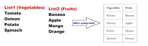 Create Html Table Online Tool Jobless Panda Tools Tutorials Gaming Updates Much More