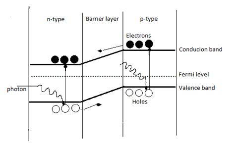 Figure Solar Cell Operation Download Scientific Diagram