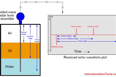 Scaling With Parameters Scp Instruction In Plc Instrumentationtools