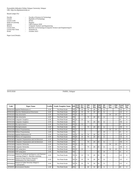 16 B Tech Cse Cbcs P 2020 Sem Iv Repeater Revised Pdf Computing