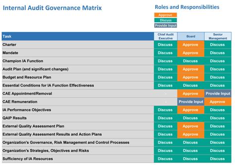 Governance Table Blog 002 Updated Colors The Protiviti View