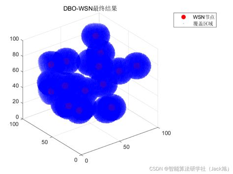 智能优化算法应用：基于蜣螂算法3d无线传感器网络wsn覆盖优化 附代码 Csdn博客