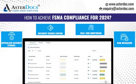 How To Achieve Fsma Compliance For 2024