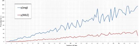 Processing Time Per Did Request In Prifob For í µí¼ 10 Did Txs í