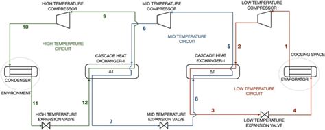 Schematic Diagram Of Triple Cascade Refrigeration System Download Scientific Diagram