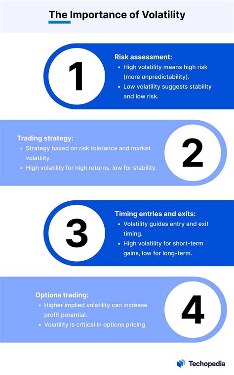 What Is Volatility Meaning How It S Measured How To Manage It