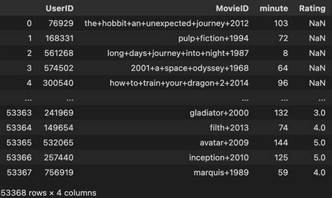 Feature Engine Explore Your Messy Features By Juanyunm Medium