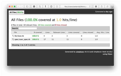 The Libraries And Packages Of The Code Coverage Ecosystem Java Code Geeks