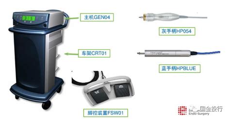 超声刀产品市场浅析