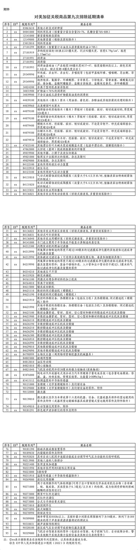 对美加征关税商品第九次排除延期清单中英文公告 关衡集团