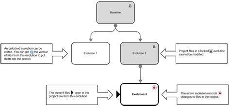 about design evolutions matlab and simulink