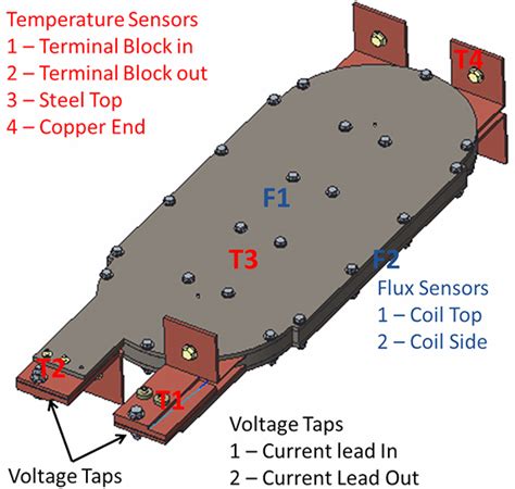 Hardware Validation For Superconducting Electric Machines Grainger Ceme