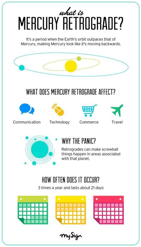 What Is Mercury Retrograde [infographic] What Is Mercury Retrograde