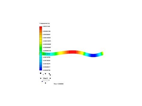 Assignment 2 By Shanon Simscale