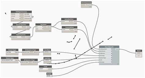 Out Shows Null Revit Dynamo
