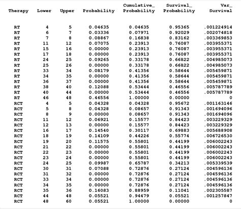 Figure 2 From Analyzing Interval Censored Survival Data With Sas