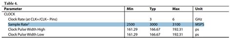 Trace Length Matching On Clock And Jesd Lines Qanda High Speed Adcs