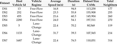next generation simulation ngsim dataset selected samples host
