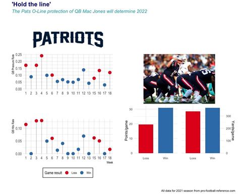Rotem Dvir Phd On Linkedin Dataviz Nflfastr Rstats Dataanalytics
