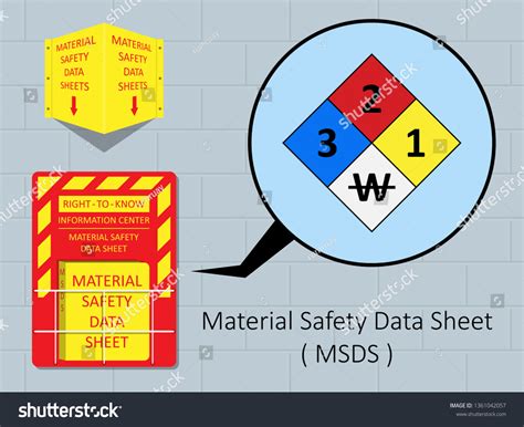 Material Safety Data Sheet Hazard Safe เวกเตอร์สต็อก ปลอดค่าลิขสิทธิ์