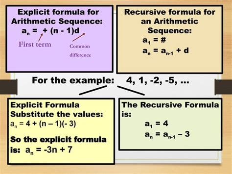 Arithmetic Sequences And Series Sums Pptx