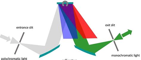 Xrd精修：gsas Ii软件的下载、安装及rietveld精修操作教程 华算科技