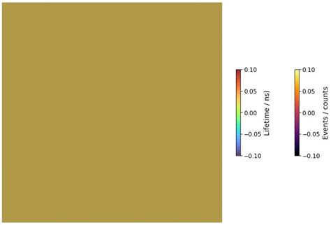 Python 3x Matplotlib How To Get Color Bars That Are One On Top Of