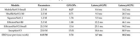 Table 1 From Filtering Empty Video Frames For Efficient Real Time Object Detection Semantic