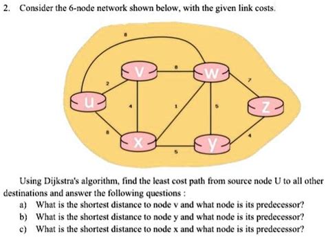 consider the 6 node network shown below with the given link costs w