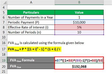 Future Value Of An Annuity Formula Example And Excel Template