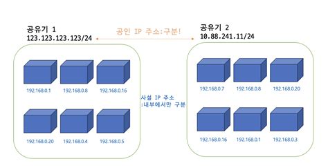F Lab 모각코 챌린지 13일차 Nginx