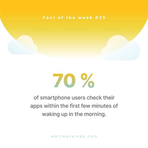 Wolfware On Linkedin Appdevelopment Morningroutine Thursdaythoughts Thursdaymorning Tech