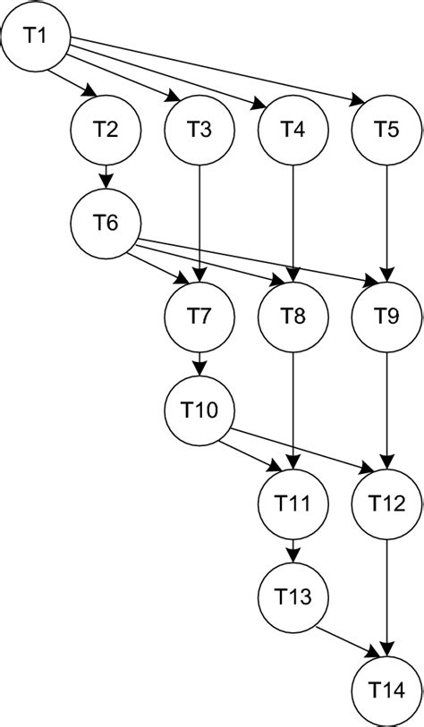 gaussian elimination application workflow matrix download