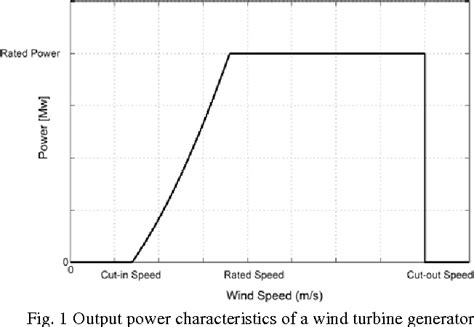 Figure 1 From Reliability Based Selection Of Wind Turbines For Large Scale Wind Farms Semantic