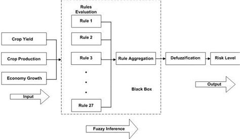 Basic Block Diagram Of Our FL System Download Scientific Diagram