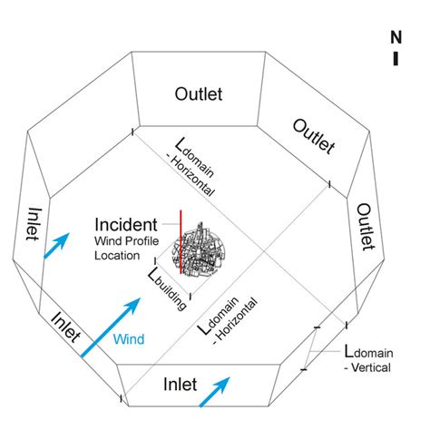 computational domain download scientific diagram